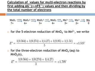 REDOX REACTION | PPTX