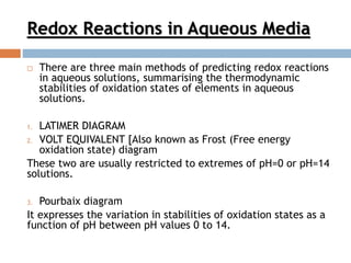 Redox Reaction Diagram