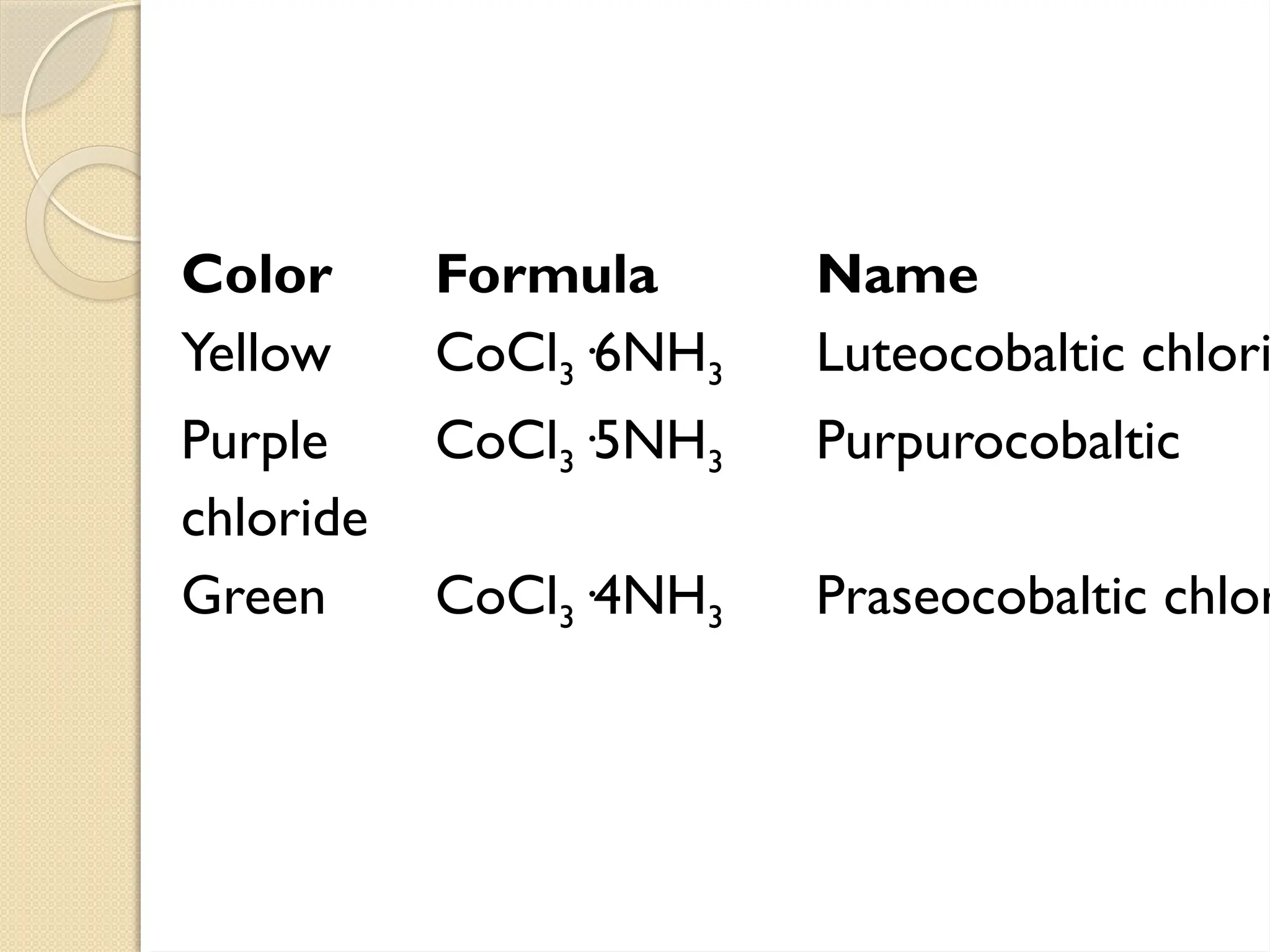 InorgChem_Coordination chemistry_ part 1.pptx