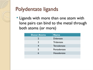 InorgChem_Coordination chemistry_ part 1.pptx | Chemistry | Science