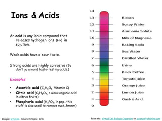 Inorganic-Chemistry-Basics-Lecture-PowerPoint-VCBC.ppt