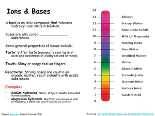 Inorganic-Chemistry-Basics-Lecture-PowerPoint-VCBC.ppt