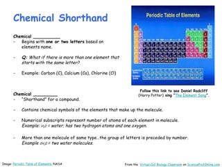 Inorganic-Chemistry-Basics-Lecture-PowerPoint-VCBC.ppt