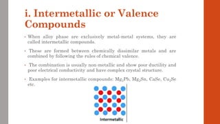 -study of the inorganic-Material-Lec-8.pdf