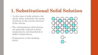-study of the inorganic-Material-Lec-8.pdf