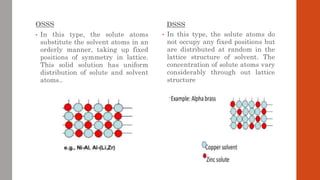 -study of the inorganic-Material-Lec-8.pdf