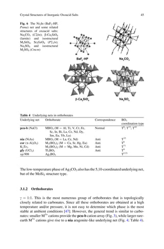 Inorganic 3 d structures | PDF