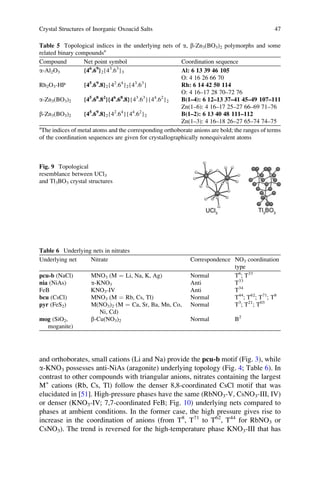 Inorganic 3 d structures | PDF