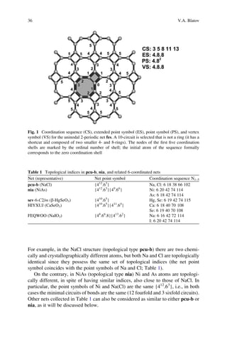 Inorganic 3 d structures | PDF