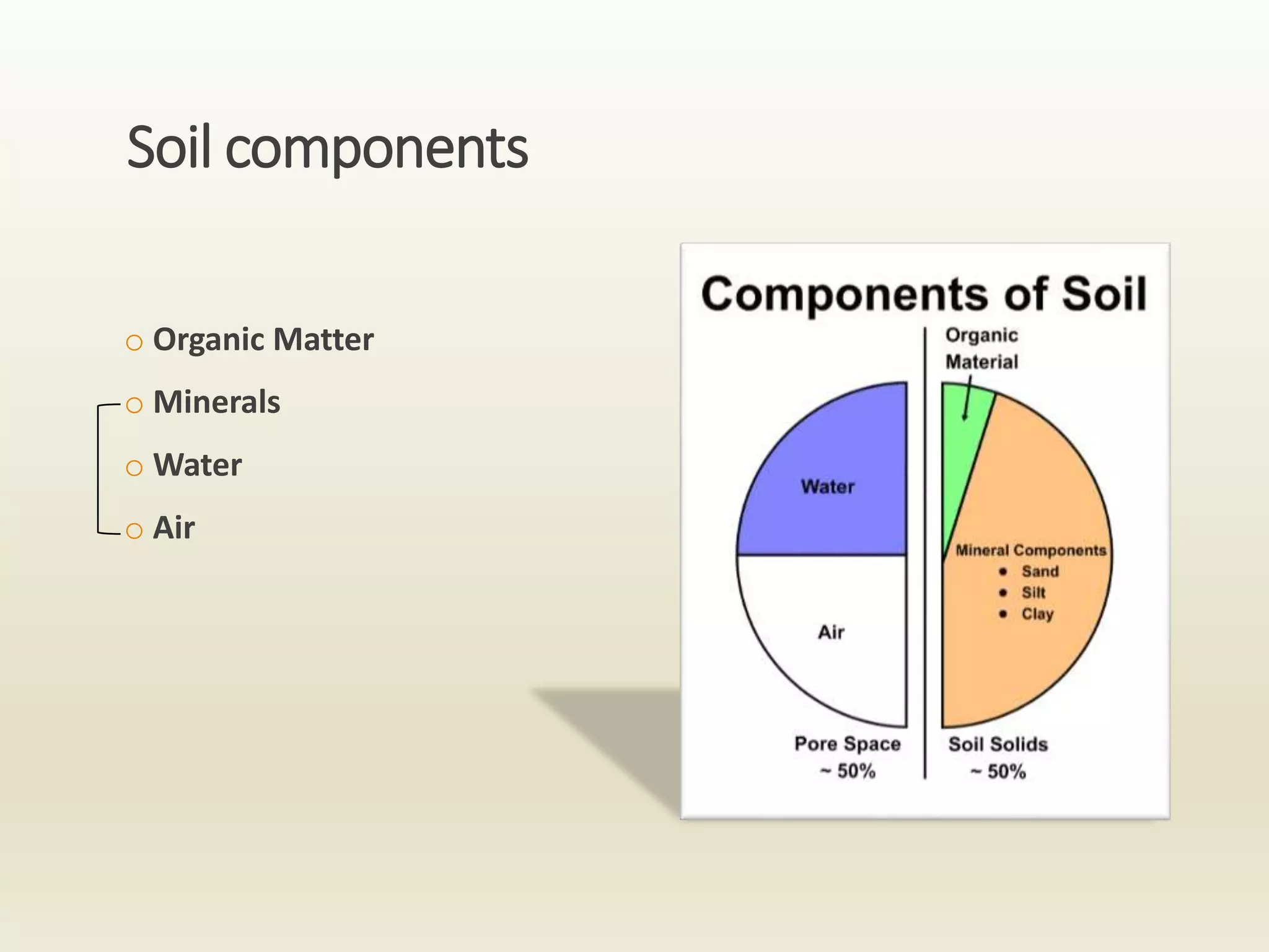 Inorganic and organic components of soil (soil composition) | PPTX