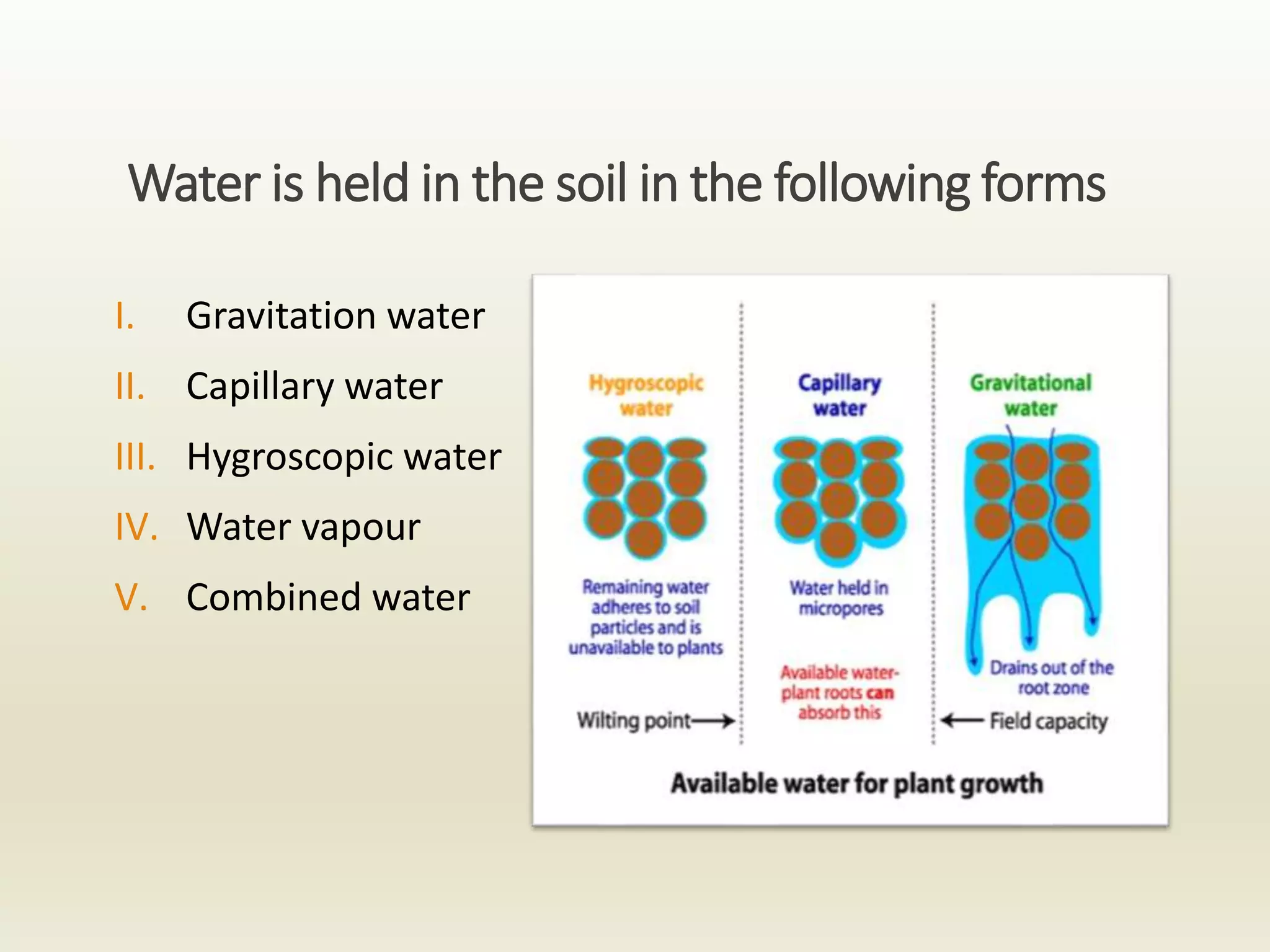 Inorganic and organic components of soil (soil composition) | PPTX