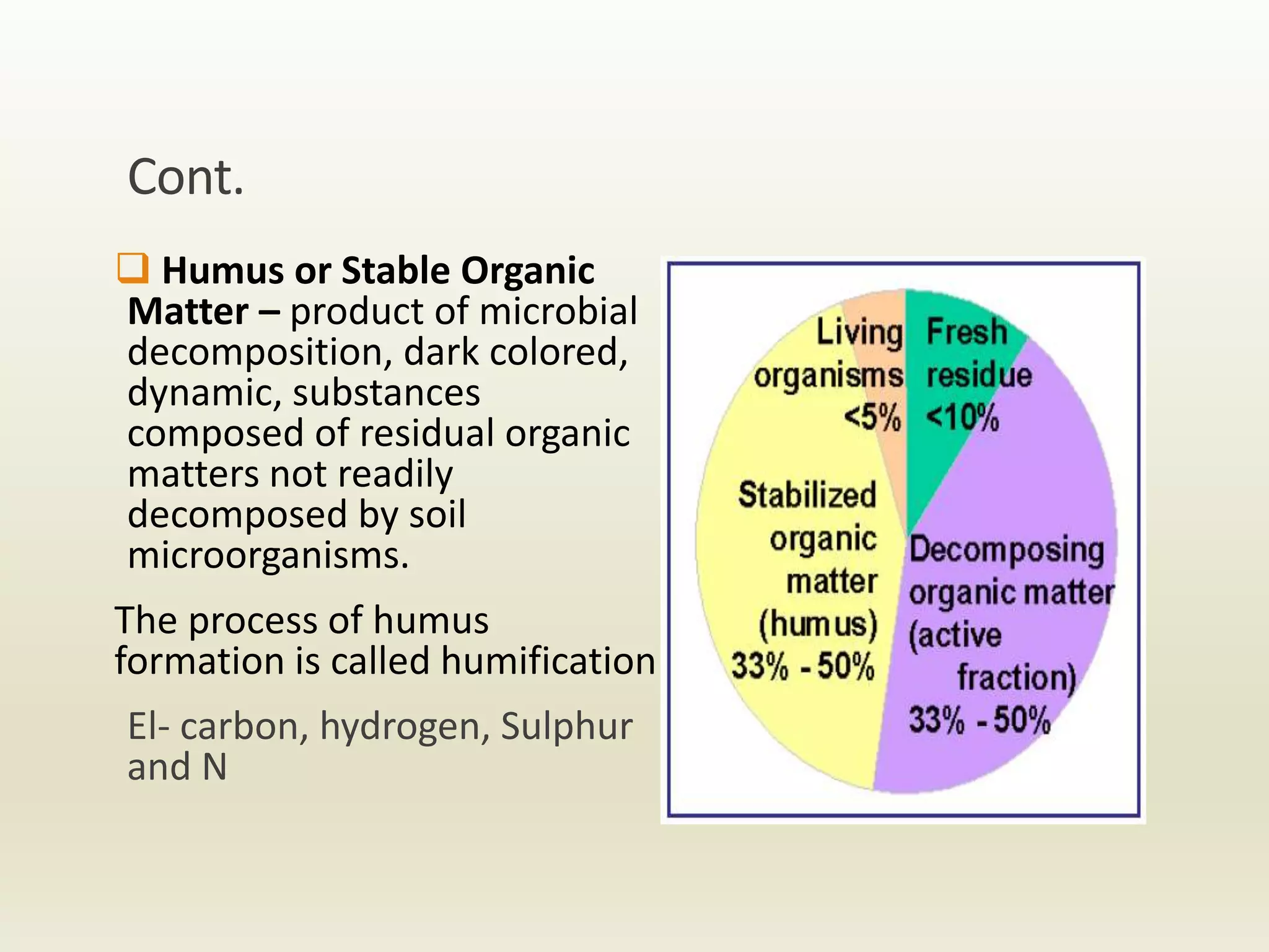 Inorganic and organic components of soil (soil composition) | PPTX