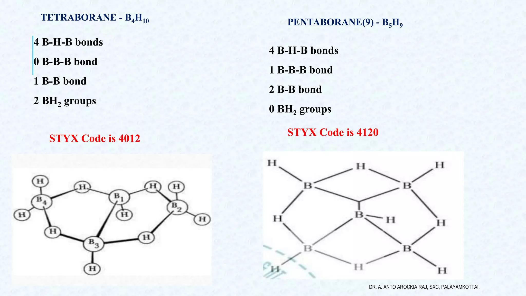 Inorganic chains, rings, cages and clusters | PPTX