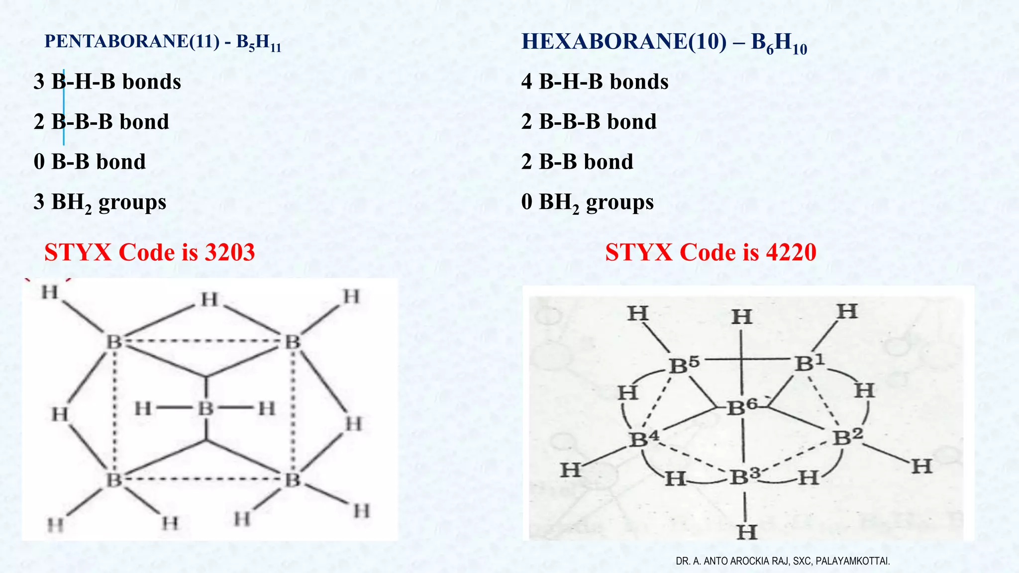 Inorganic chains, rings, cages and clusters | PPTX