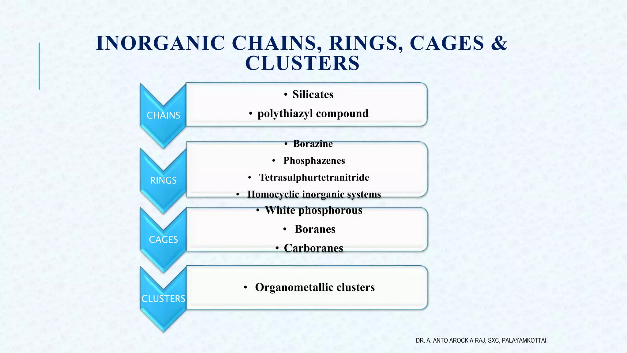 Inorganic chains, rings, cages and clusters | PPTX