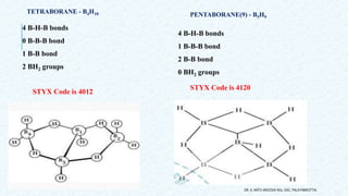 Inorganic chains, rings, cages and clusters | PPTX