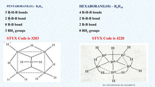 Inorganic chains, rings, cages and clusters | PPTX | Chemistry | Science