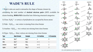 Inorganic chains, rings, cages and clusters | PPTX