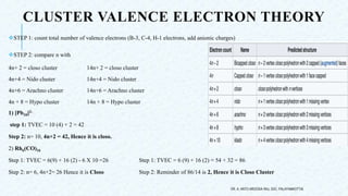 Inorganic chains, rings, cages and clusters | PPTX