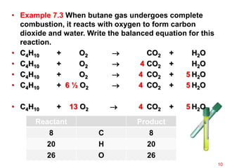 Inorganic chem - chemical reactions | PPTX