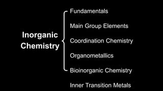 Inorganic Chemistry study method for CSIR.pptx