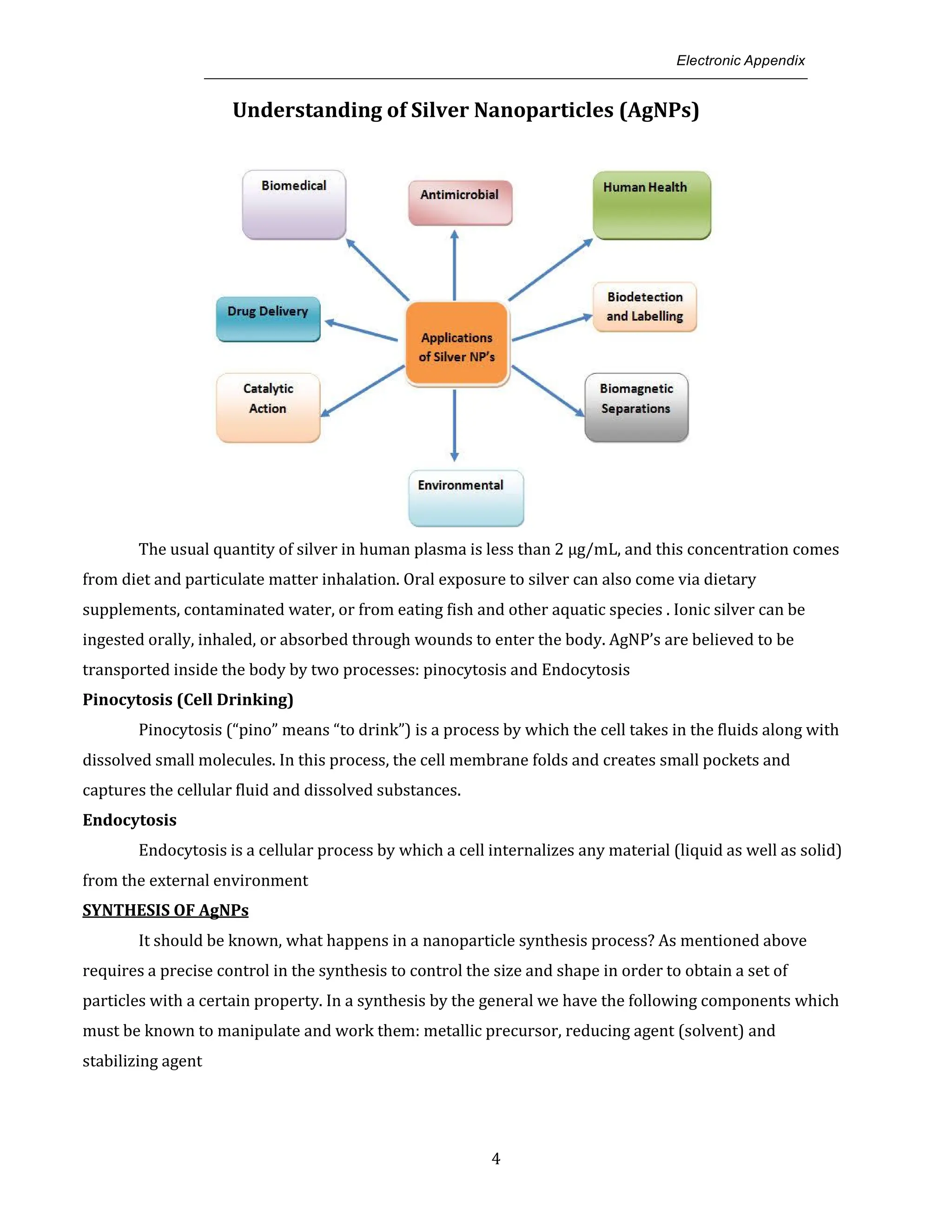 Importance of Silver In Medical Science as Drug | PDF