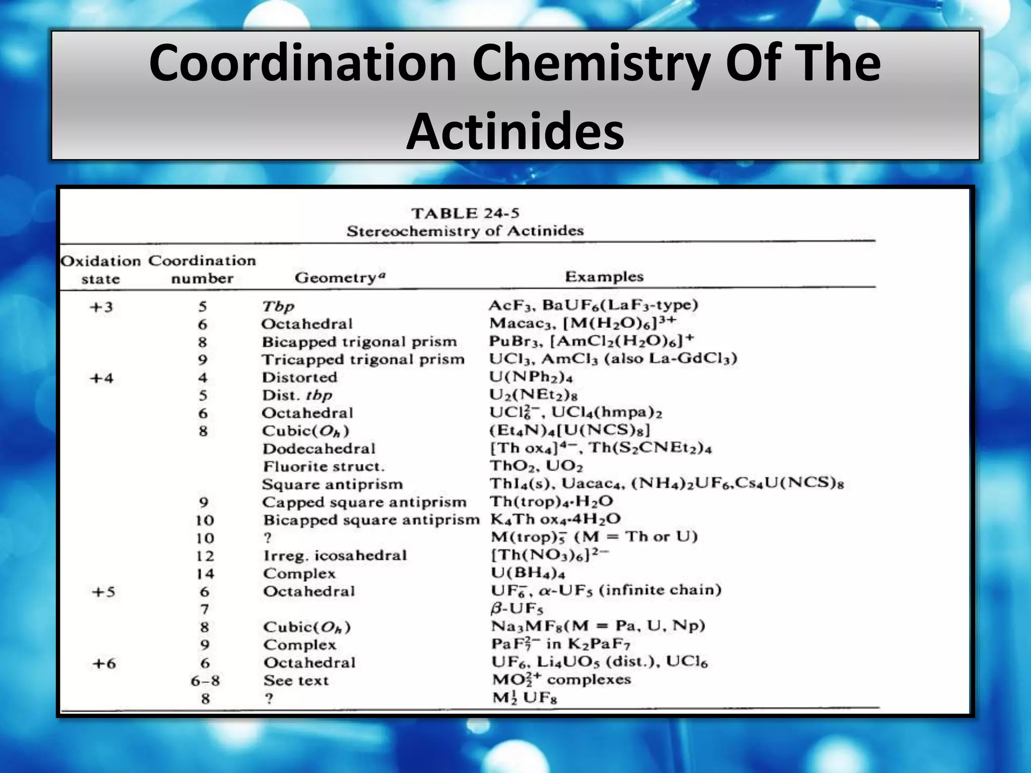 actinide complexes and uses, Inorganic chemistry | PPTX
