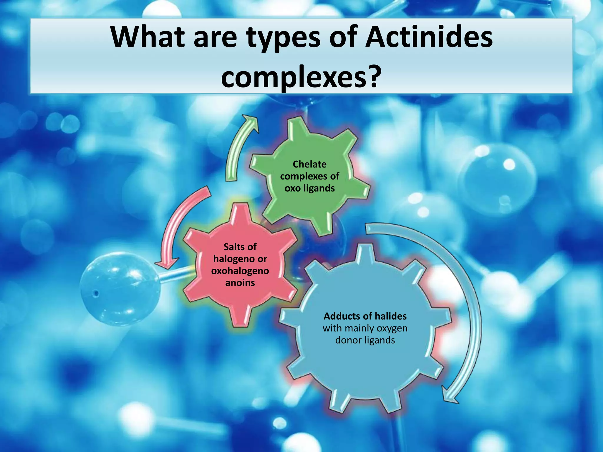 actinide complexes and uses, Inorganic chemistry | PPTX