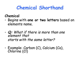 INORGANIC CHEMISTRY MOLECULE Vs COMPUND PPT.pptx