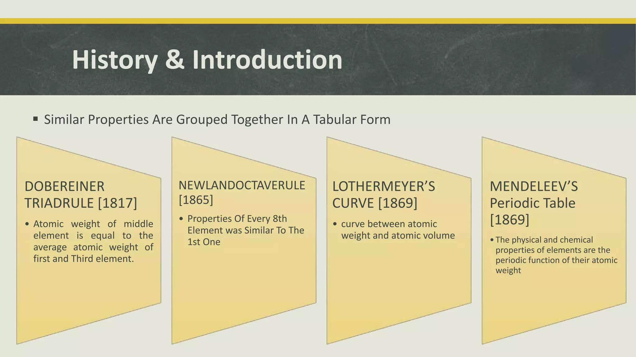 Inorganic chemistry periodic table 2020 | PPT