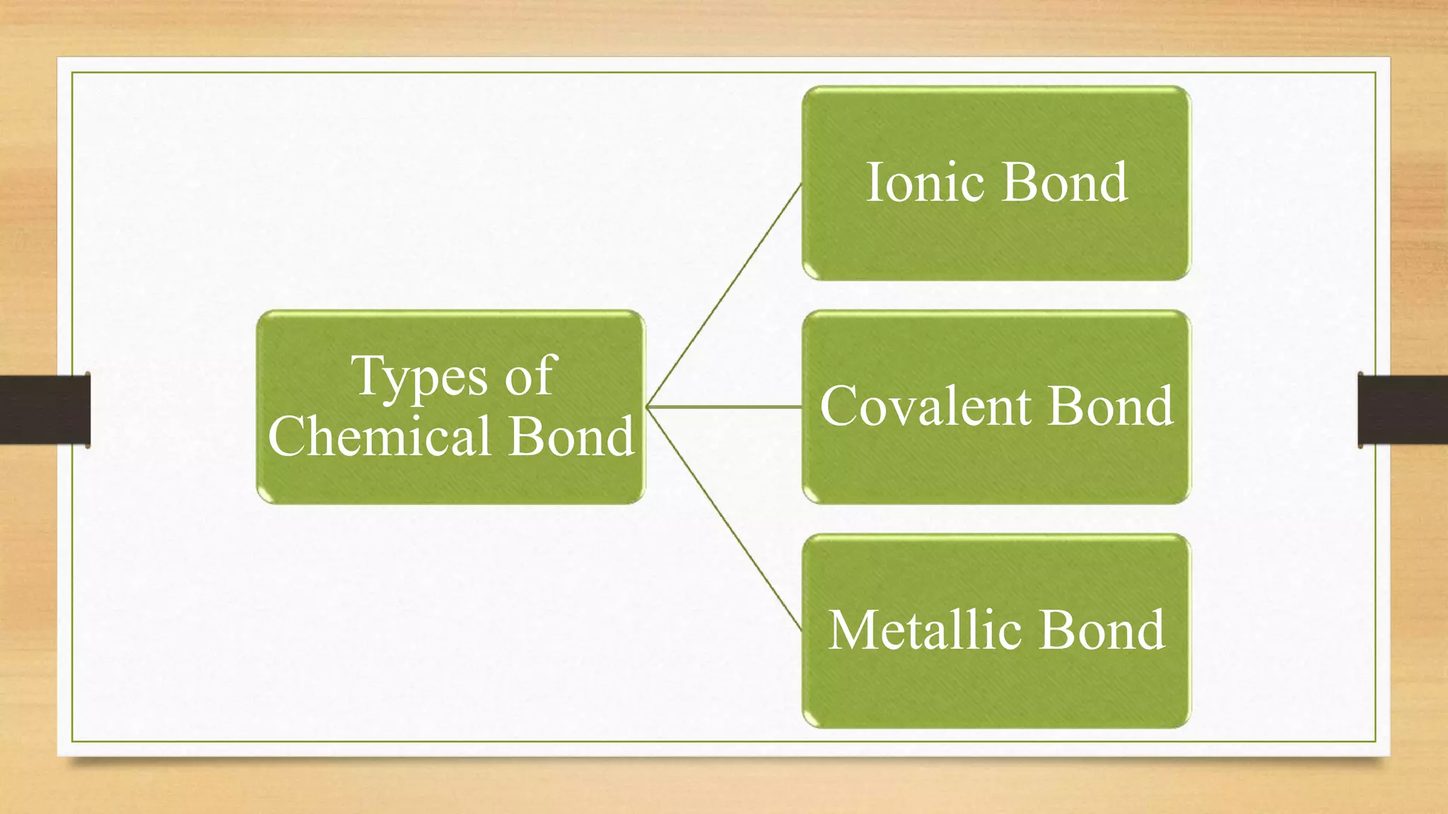 Inorganic chem presentation | PPTX