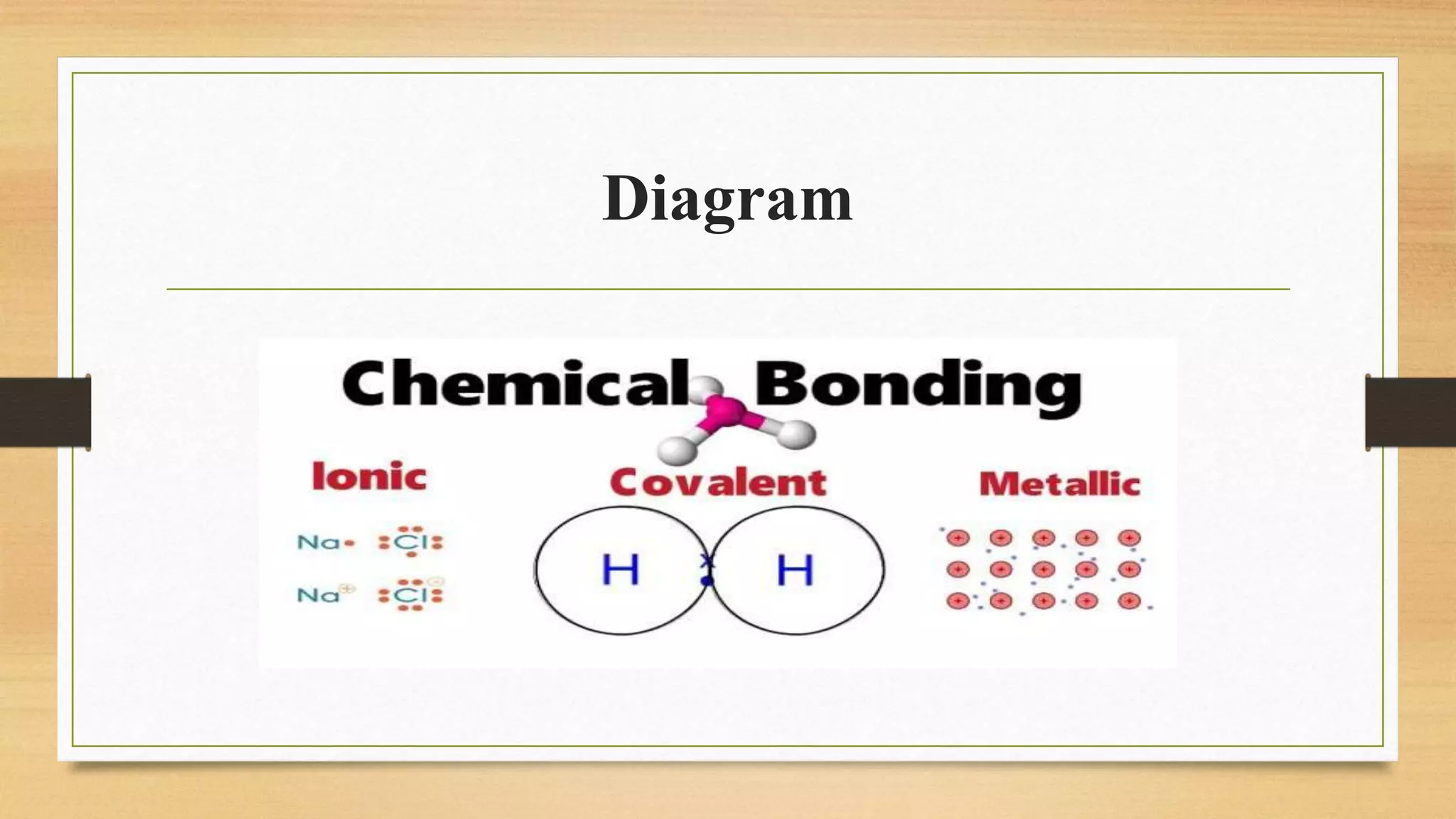 Inorganic chem presentation | PPTX