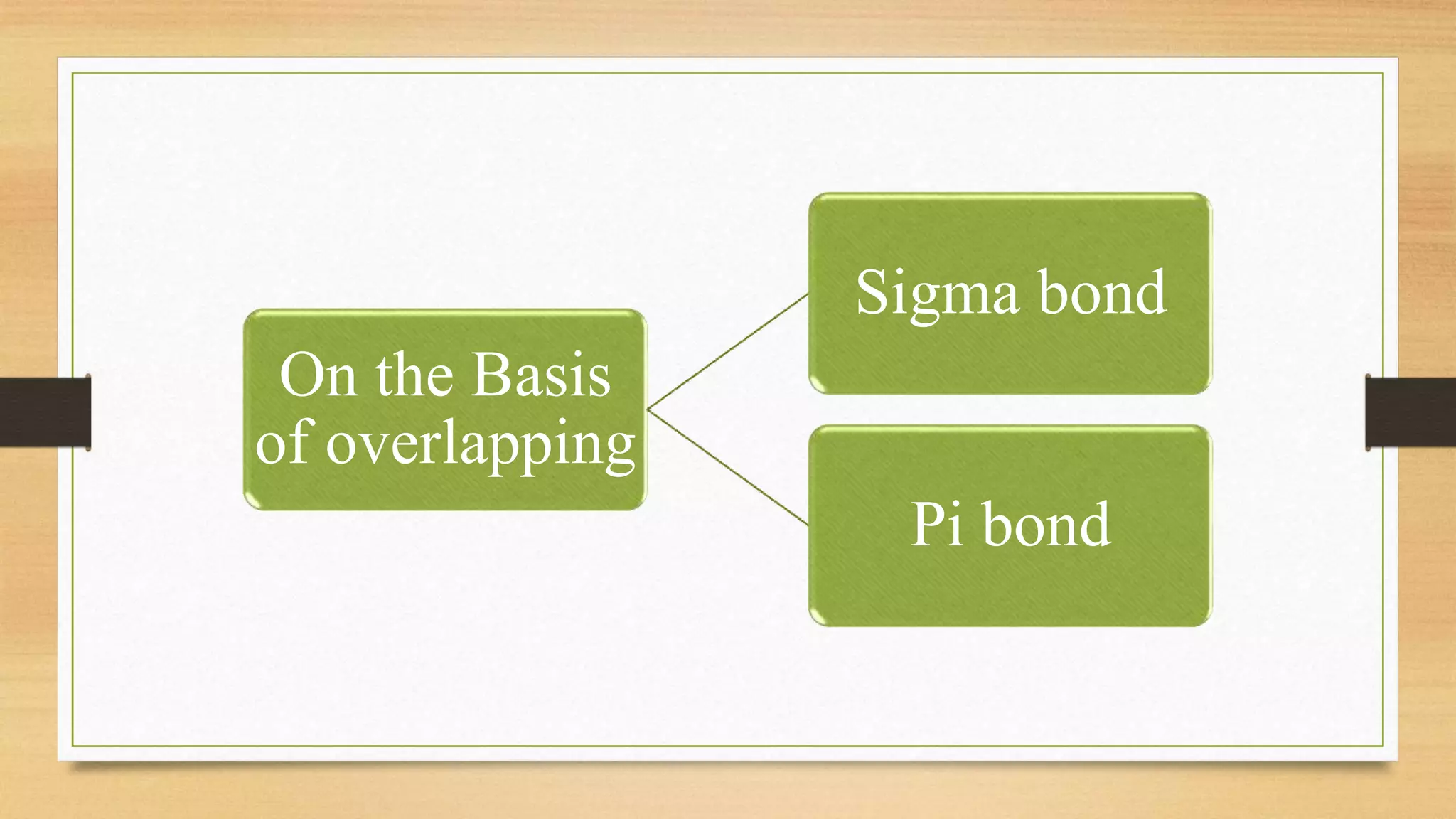Inorganic chem presentation | PPTX