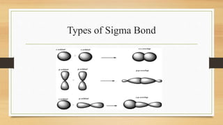 Inorganic chem presentation | PPTX