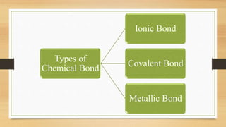 Inorganic chem presentation | PPTX