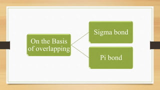 Inorganic chem presentation | PPTX