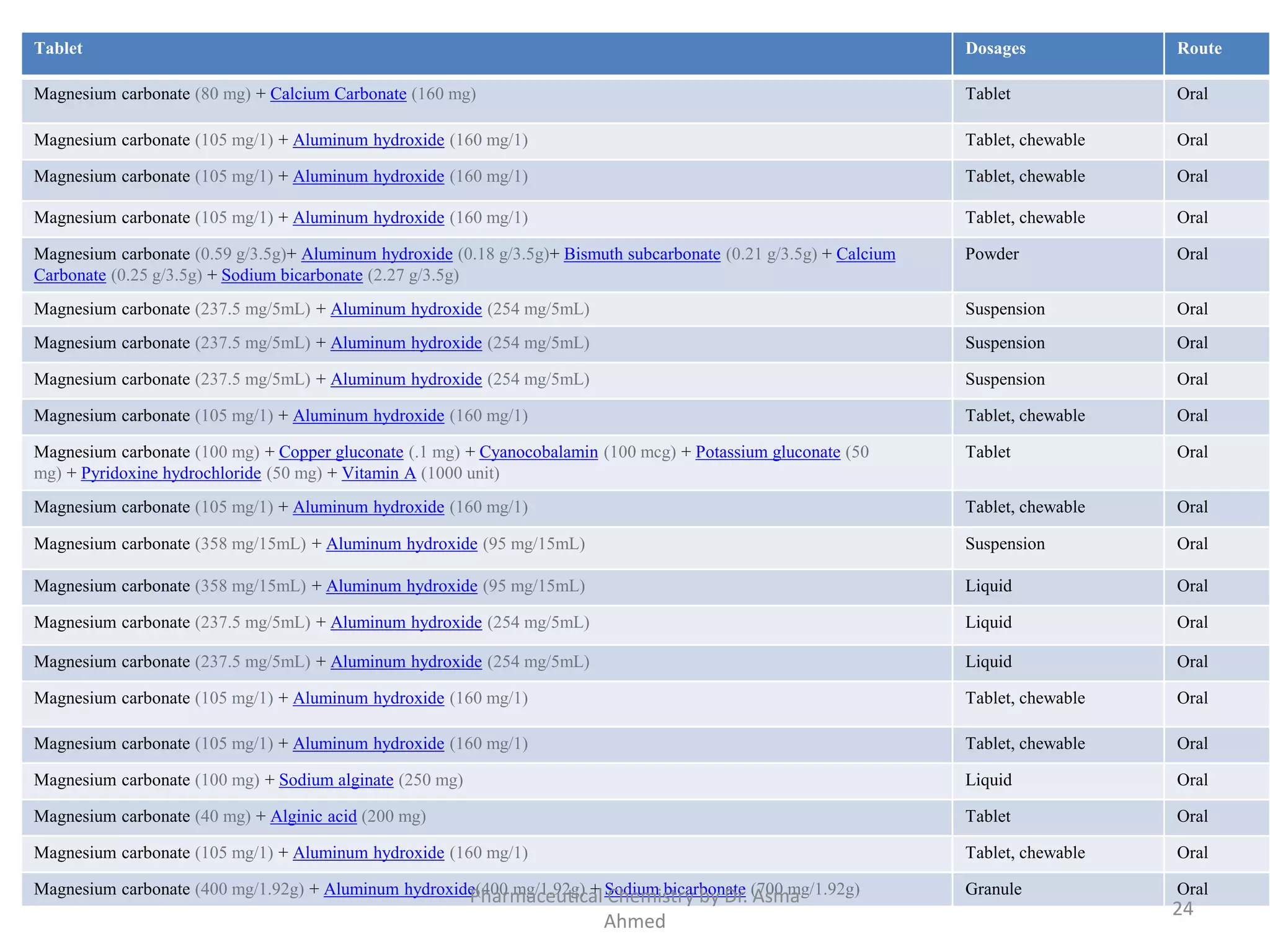 INORGANIC DRUGS.pptx