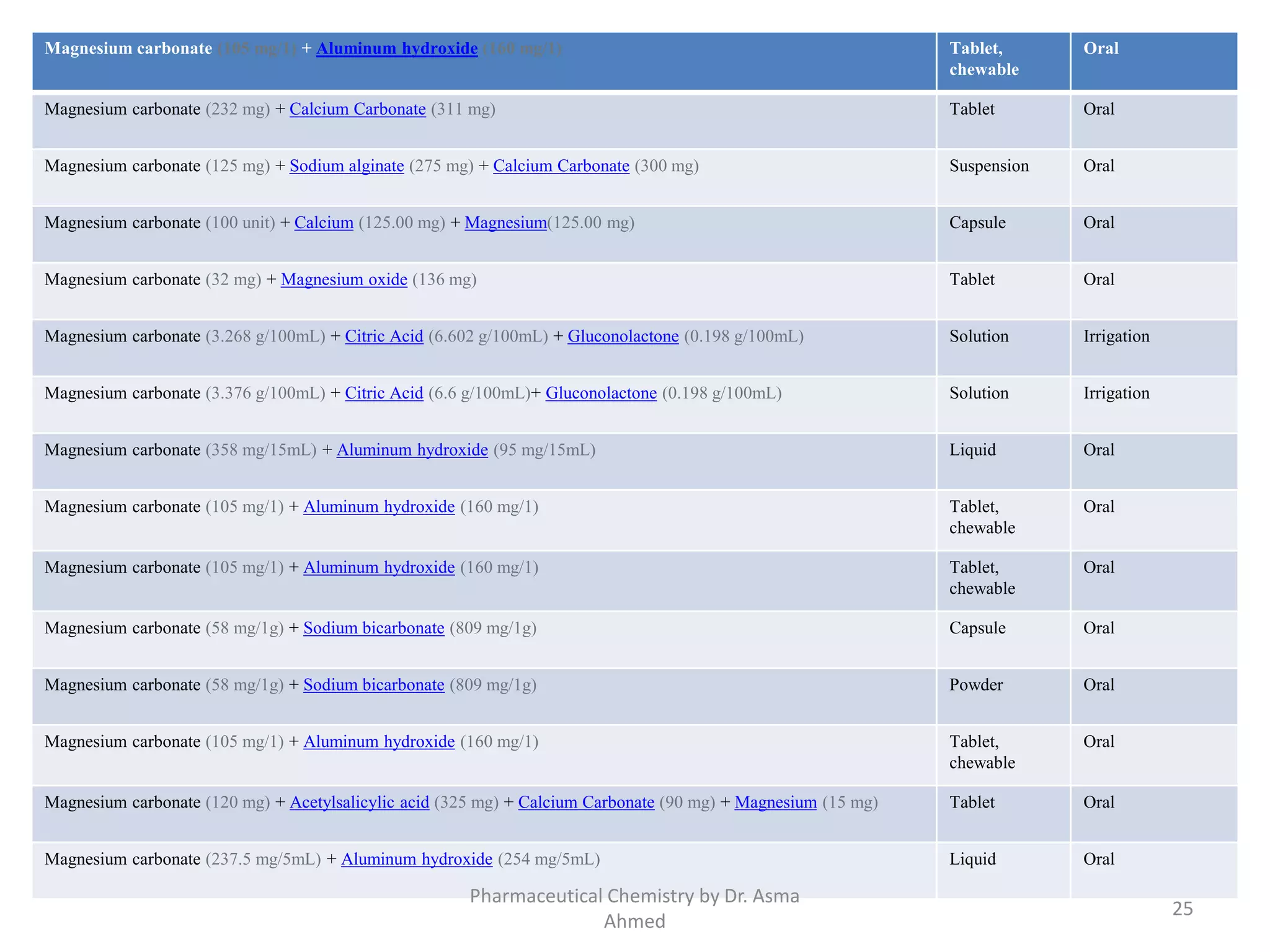 INORGANIC DRUGS.pptx