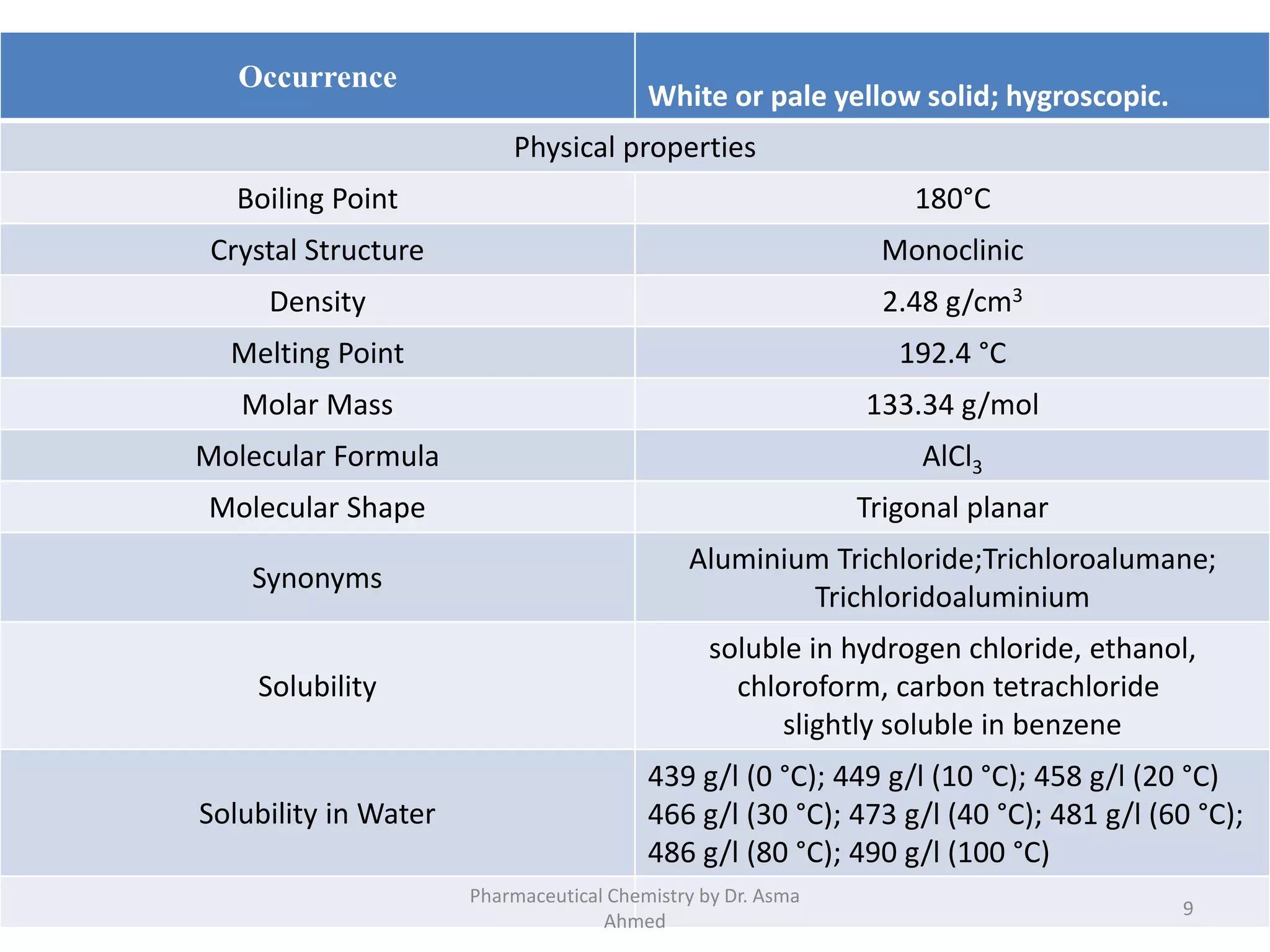 INORGANIC DRUGS.pptx