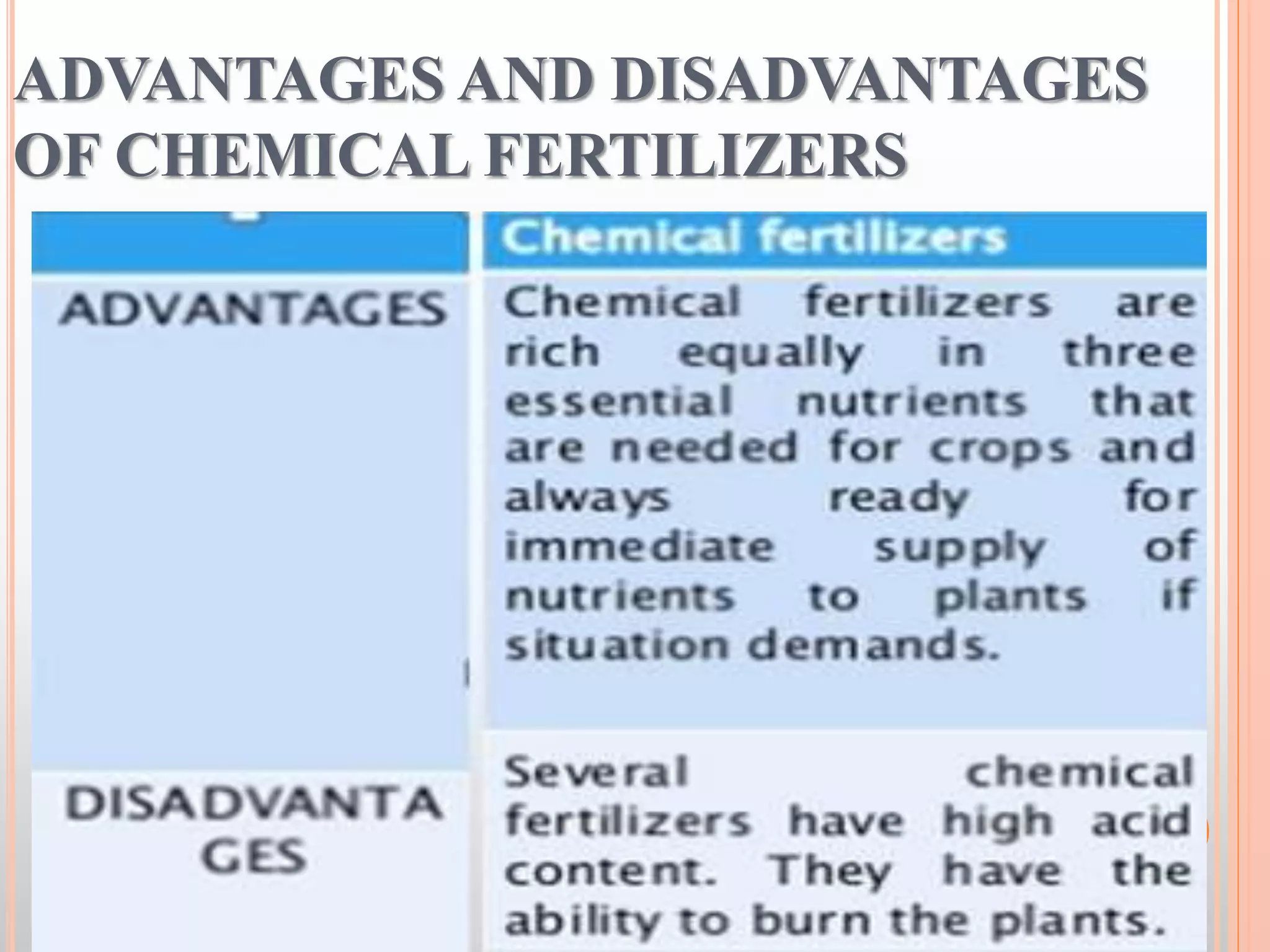 Inorganic fertilizers aqua ppt | PPTX