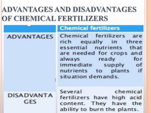 Inorganic fertilizers aqua ppt | PPTX | Agriculture | Industries
