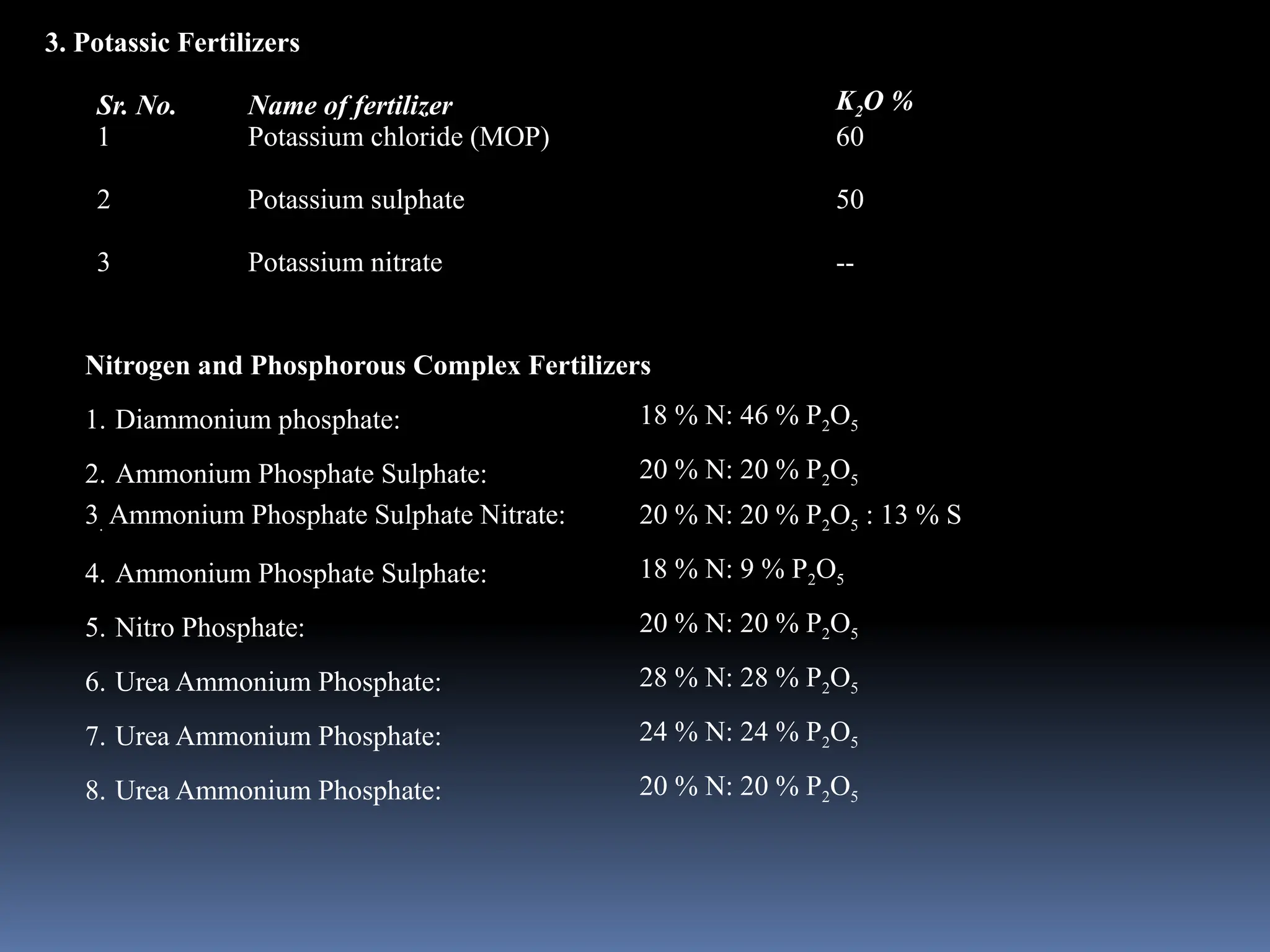 Inorganic Fertilizers, Manures and Biofertilizers.pptx