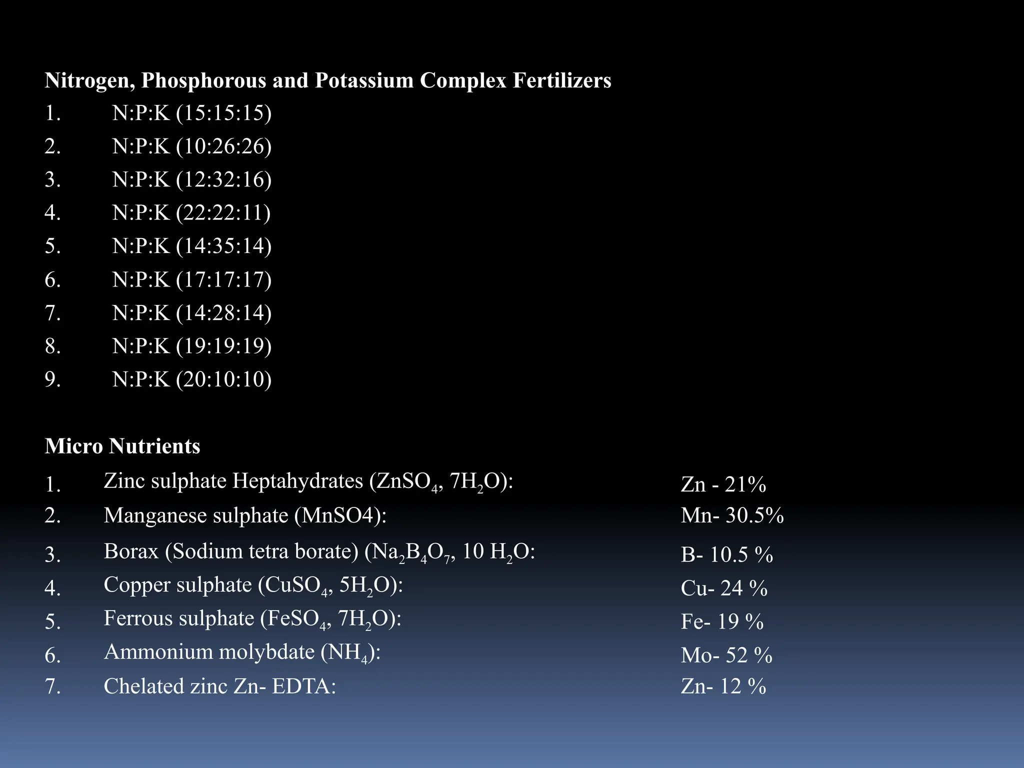 Inorganic Fertilizers, Manures and Biofertilizers.pptx