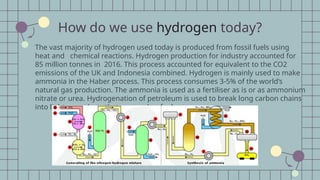 Inorganic fuel:Hydrogen is the fuel of the future.pptx