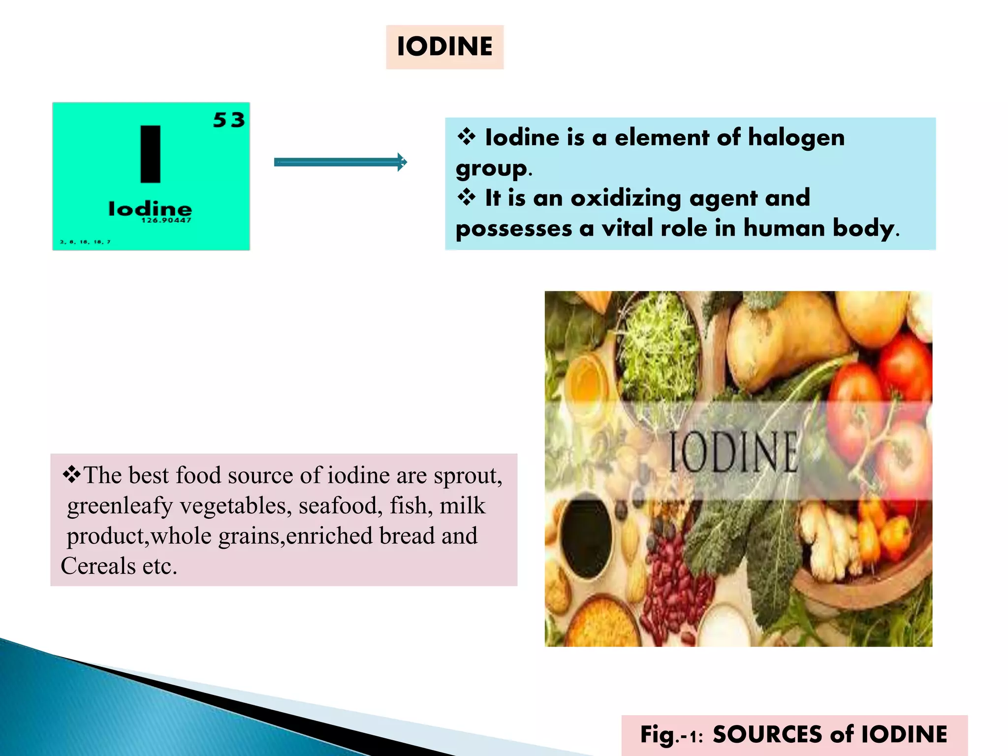 Inorganic Official compounds of Iron, Iodine and Calcium.final | PPTX