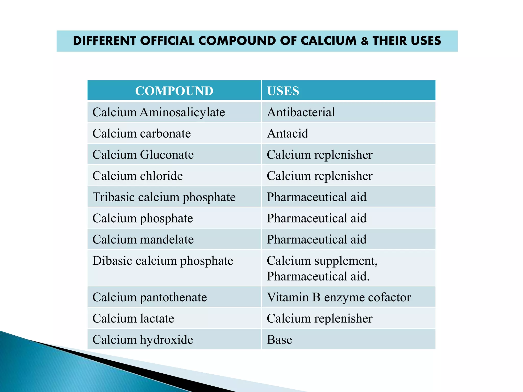 Inorganic Official compounds of Iron, Iodine and Calcium.final | PPTX