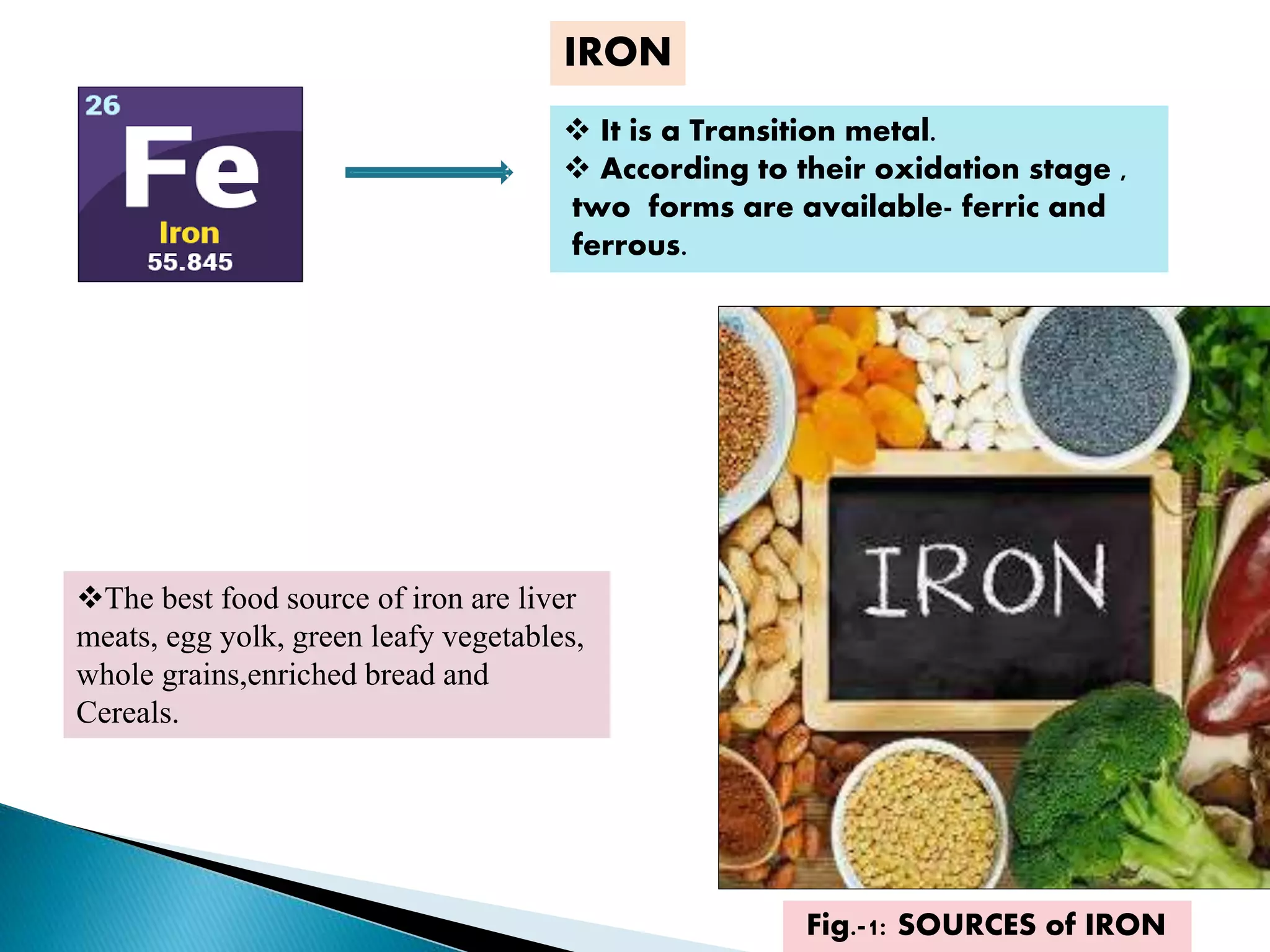 Inorganic Official compounds of Iron, Iodine and Calcium.final | PPTX