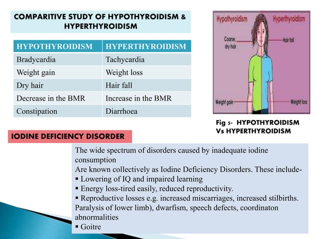 Inorganic Official compounds of Iron, Iodine and Calcium.final | PPTX