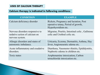Inorganic Official compounds of Iron, Iodine and Calcium.final | PPTX