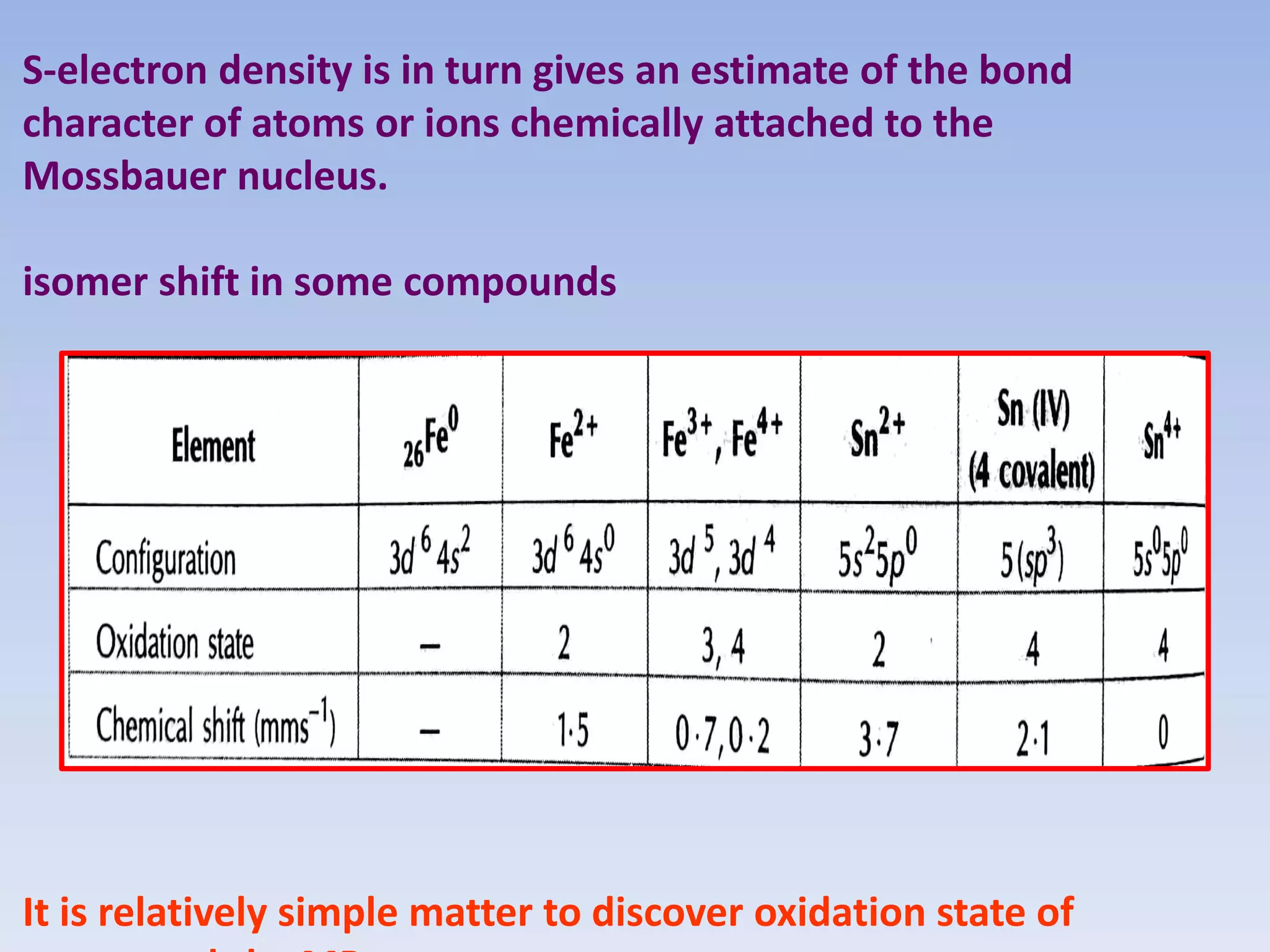 Mossbauer Spectroscopy Applications - detection of oxidation state by ...